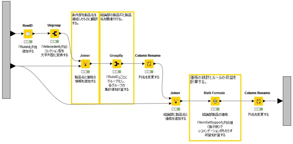 【Example Workflows】Finding Association Rules for Market Basket Analysis ... 【Example Workflows】Finding Association Rules for Market Basket Analysis ...