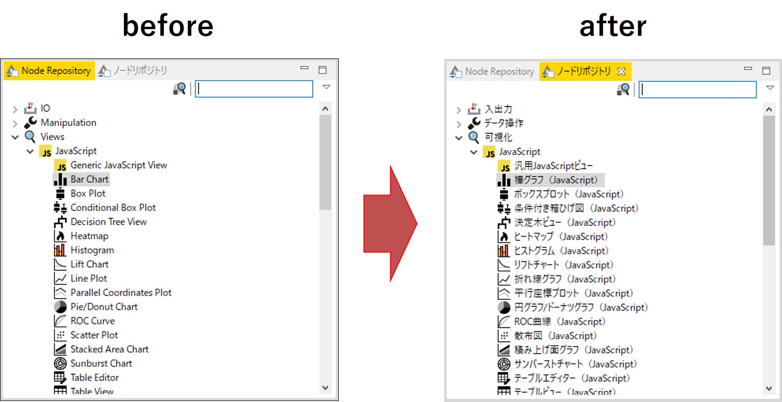 【Ver4.4対応版】KNIMEのノード名（Node Repository）および、ノード説明書き（Description）を日本語化する ...
