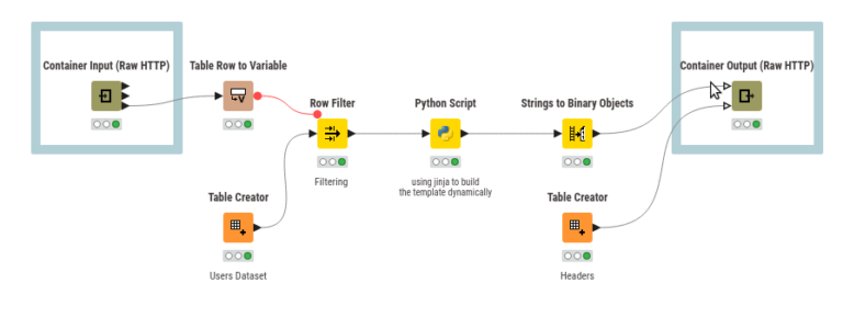 KNIME Analytics Platform 4.7の新機能 ～地理空間分析、Pythonとの統合性向上、新しい可視化ノードなど ...