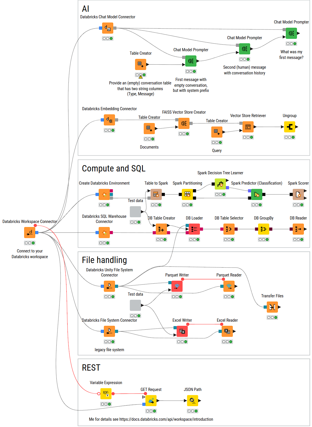 KNIME Analytics Platform 5.4の新機能 ～より便利になったKNIME AIアシスタント機能やUI改善他～ | KNIME（インフォコム）KNIME（インフォコム）