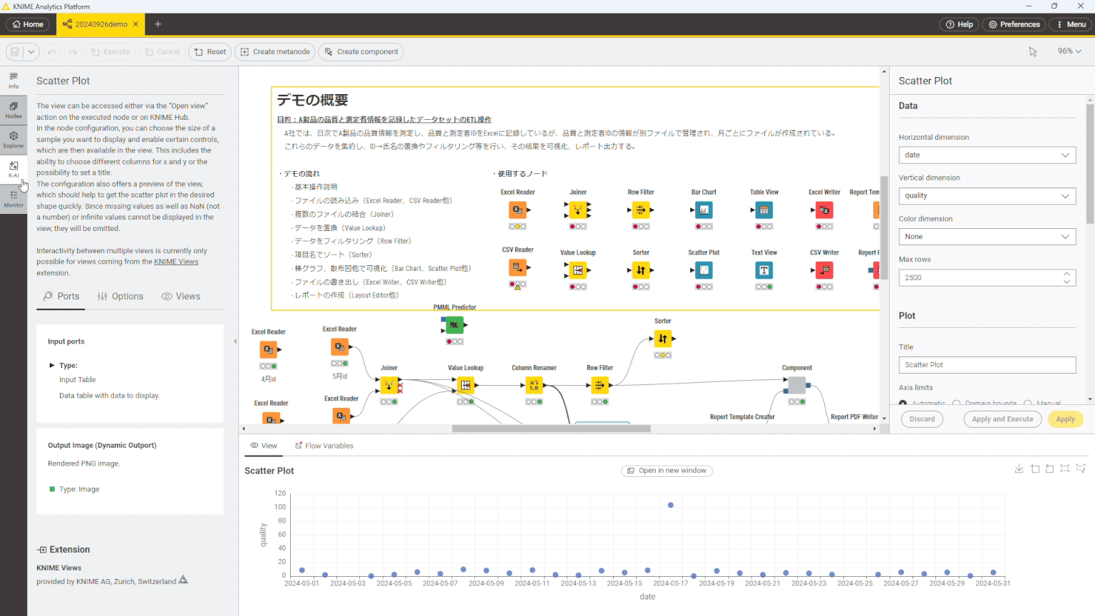 AI時代を加速する新機能「K-AI（KNIME AI-Assistant）」！KNIMEでデータ活用をもっと身近で簡単に | KNIME（インフォコム）