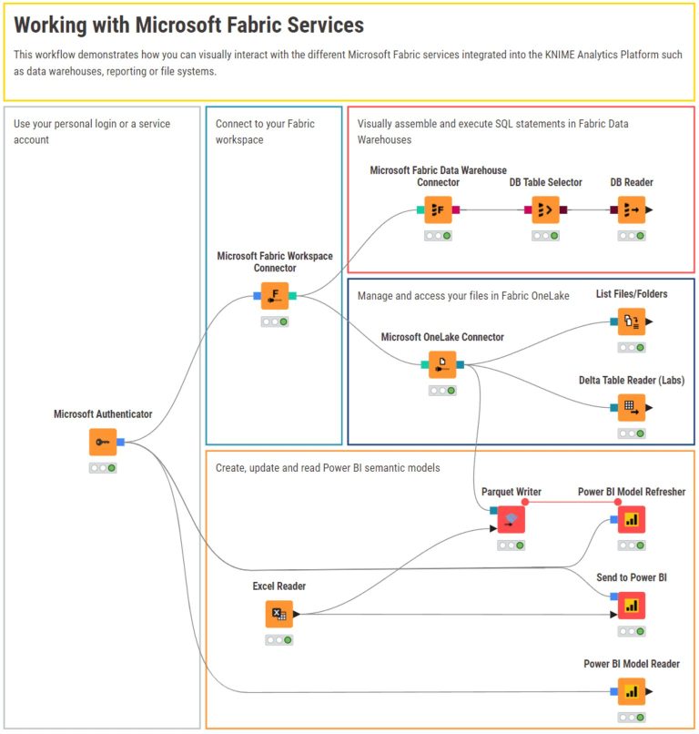 KNIME Analytics Platform 5.5の新機能 ～AIエージェントの構築やAIモデル選択肢の拡大他～ | KNIME（インフォコム）