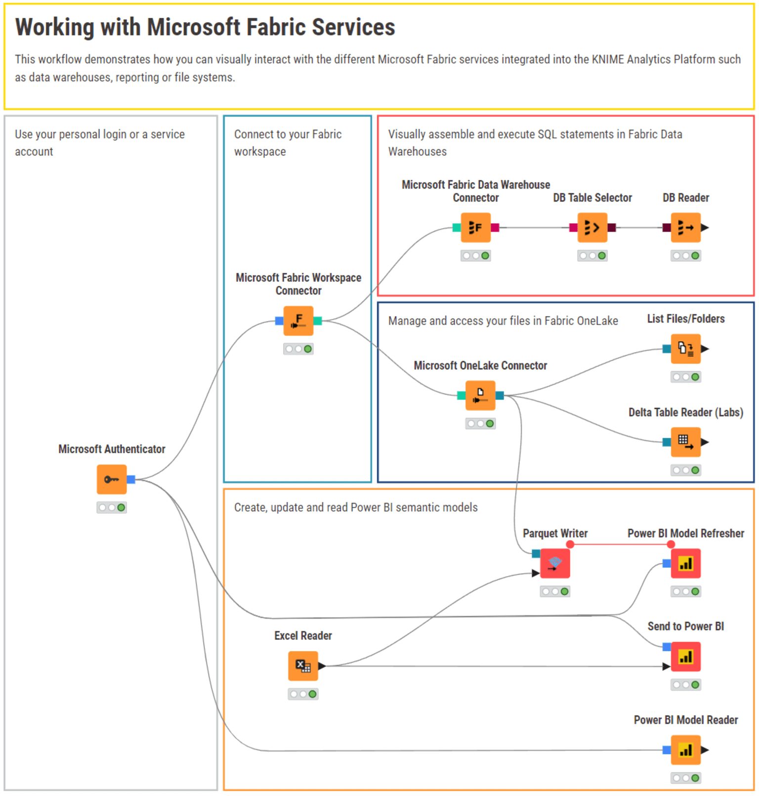 KNIME Analytics Platform 5.5の新機能 ～AIエージェントの構築やAIモデル選択肢の拡大他～ | KNIME（インフォコム）KNIME（インフォコム）